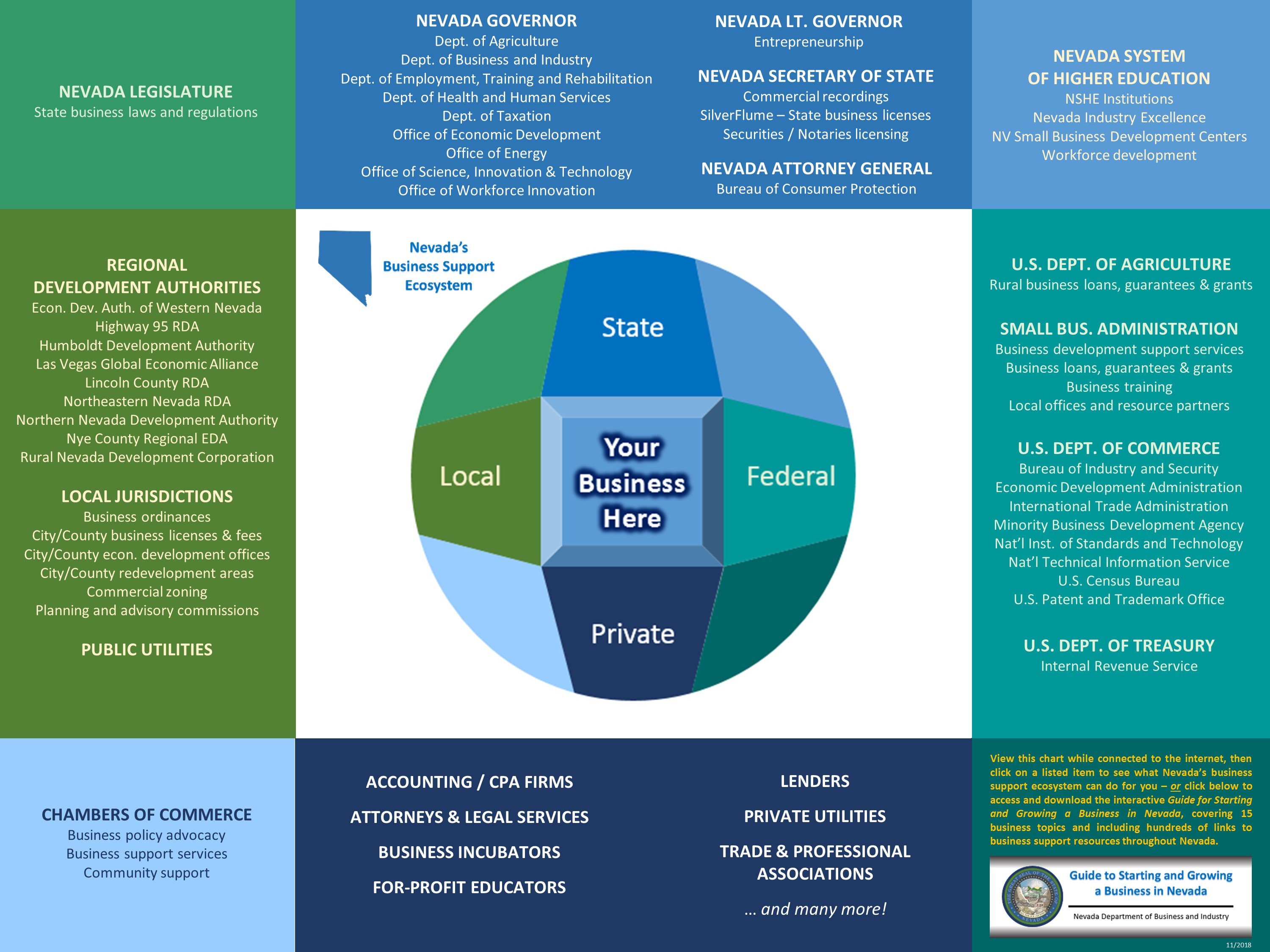 Business Resource Hub